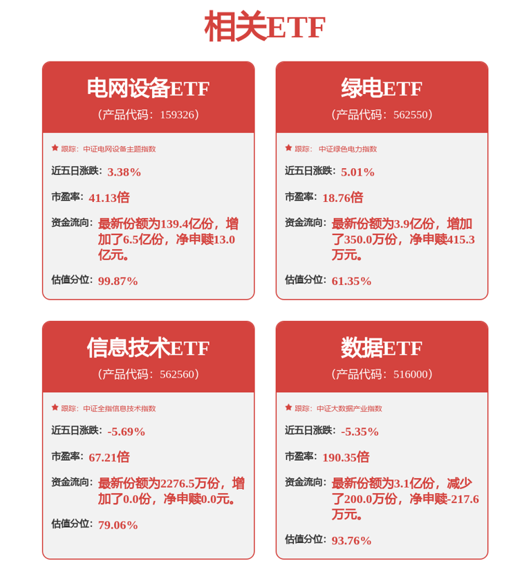 中国长城（000066）3月6日主力资金净卖出9705.95万元