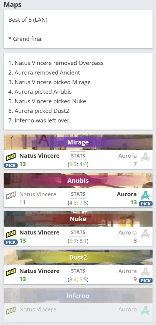 EPL S23: 我们是天生赢家! NAVI 3-1战胜 Aurora 获得 EPL S23 冠军
