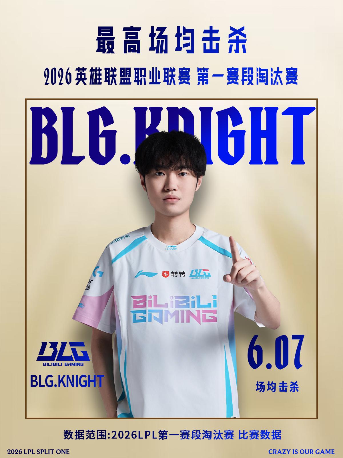 LPL淘汰赛最新数据：Knight最高场均击杀，Viper最高KDA