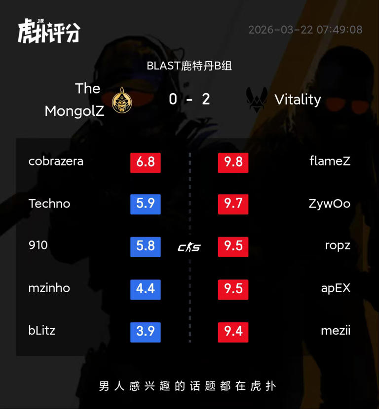 【CS早报】绿龙不敌PV，MOUZ惨遭淘汰，小蜜蜂晋级淘汰赛