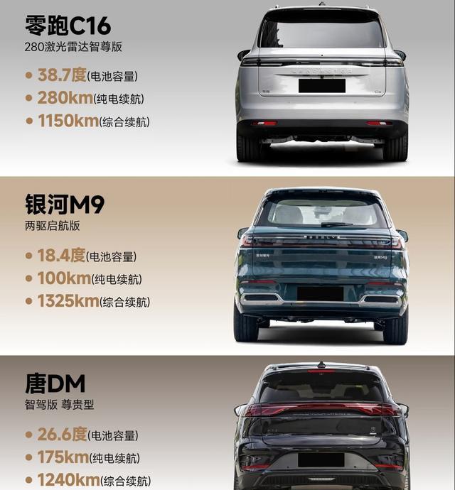 18万买SUV，零跑C16、银河M9、唐DM该怎么选择?