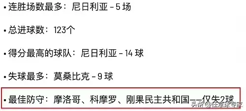 非洲足联官网更新：摩洛哥获2025非洲杯冠军＋公平竞赛奖