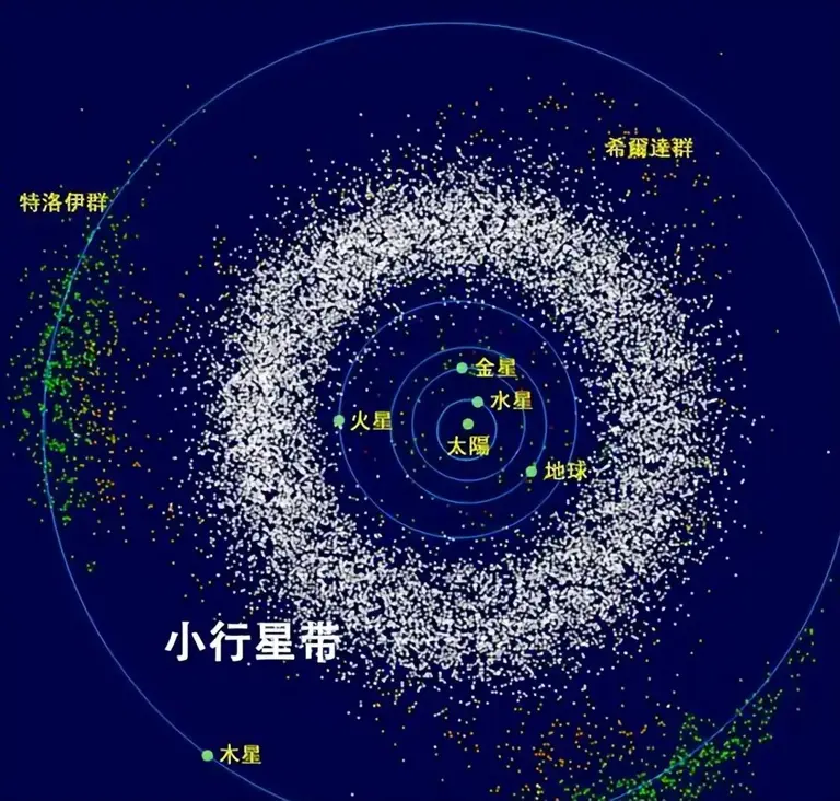 太阳系最大谜团一颗“不存在”的行星，揭开小行星带的真相