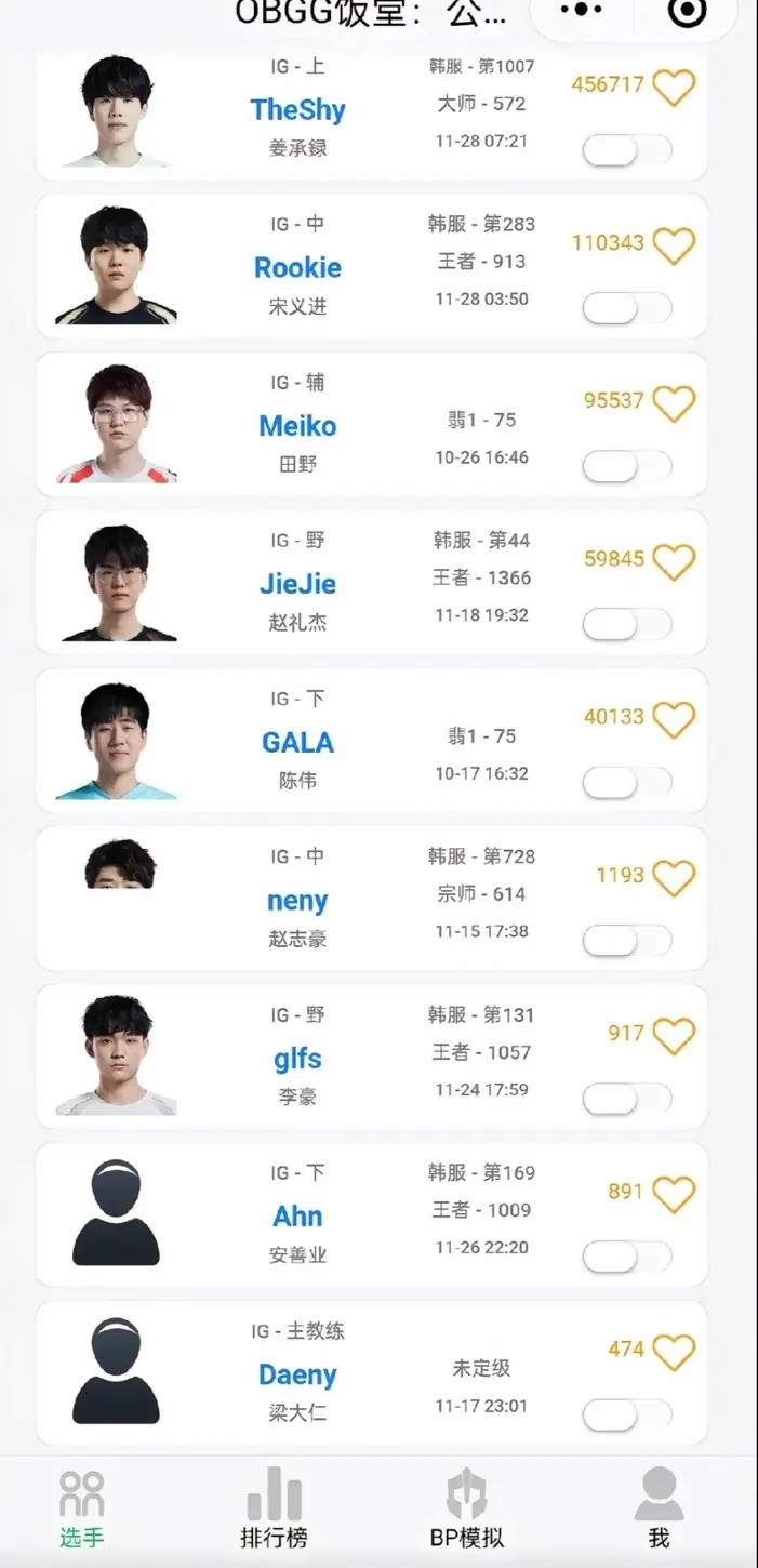 daeny加入ig，全神班最后一块版图终于凑齐！