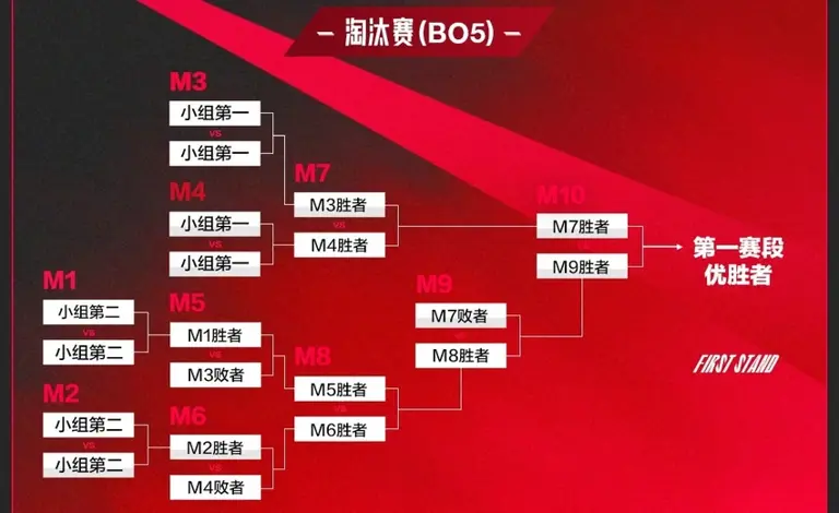 联盟日报：LPL 2025赛季改制；NoFe担任WBG主教练