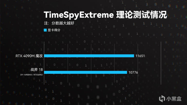 5000多买到了4090！但是这张4090只有16G的显存又是怎么一回事？