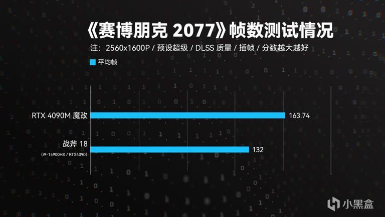 5000多买到了4090！但是这张4090只有16G的显存又是怎么一回事？