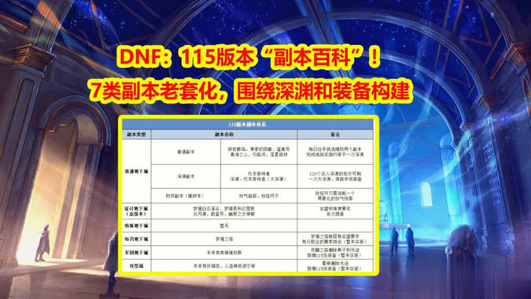 DNF：115版本“副本百科”！围绕深渊和装备构建
