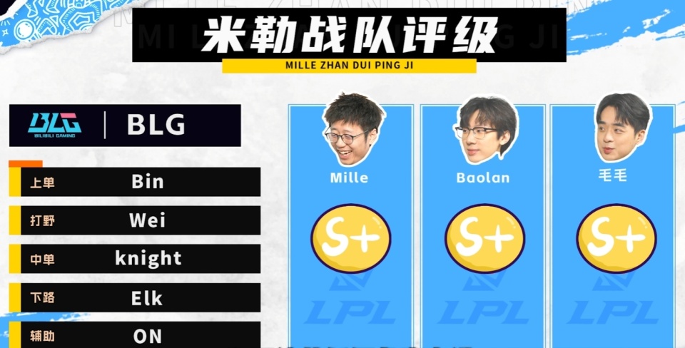 LOL：米勒锐评LPL新赛季战力：BLG独一档！