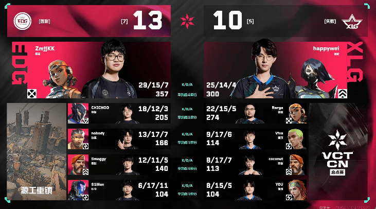 EDG 1-1 XLG：全新阵容打出效果，康康稳定发力EDG扳回一城