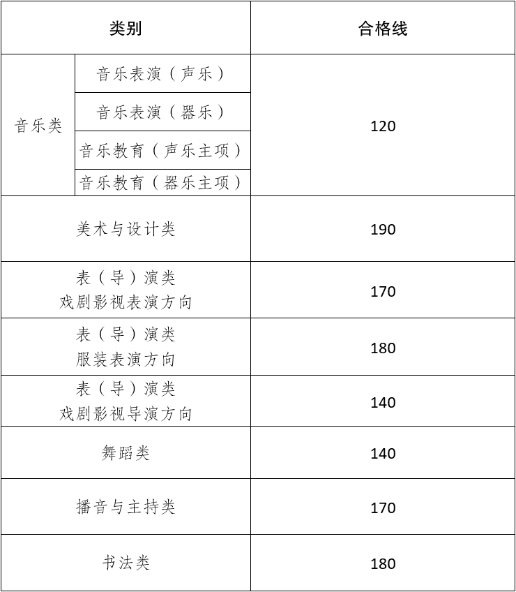 2025年云南艺考统考成绩查询官网入口：https://www.ynzs.cn