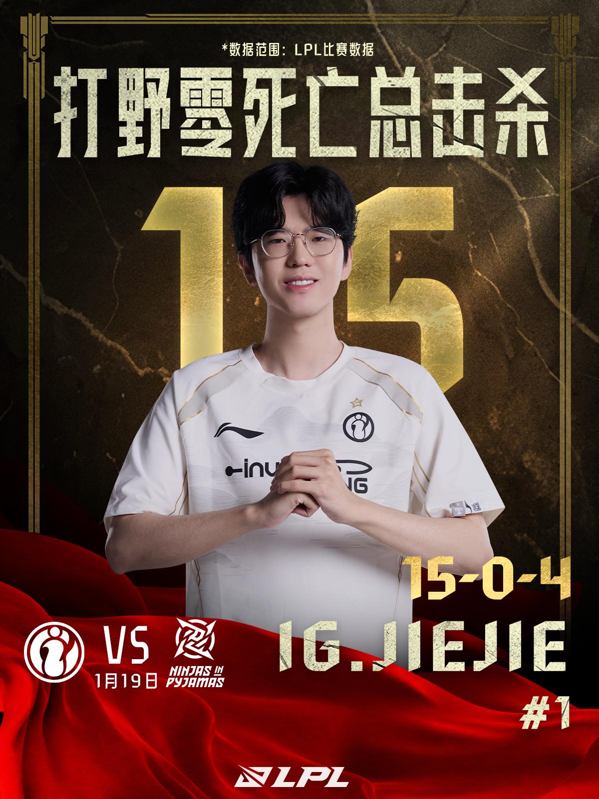 IG.Jiejie以15次击杀数位列LPL打野位零死亡总击杀榜第一