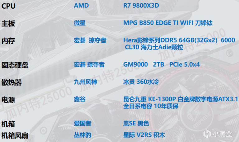 实测RTX 5080对比4080 SUPER，最高15%领先（光栅）