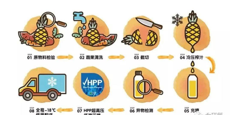 从 FC、NFC 到 HPP 果汁，它们有什么区别？