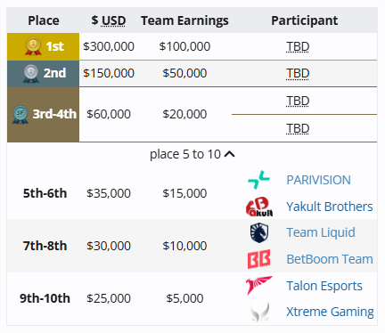BLAST Slam S2淘汰赛第三日结束：YB不敌Falcons被淘汰