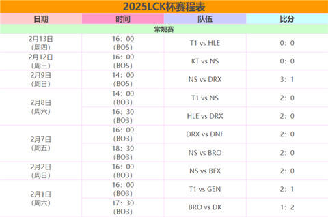英雄联盟lck赛程一览 英雄联盟lck2025最新赛程