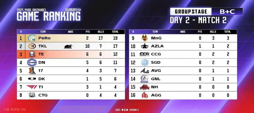 绝地求生2025呆猪杯S2D2积分榜