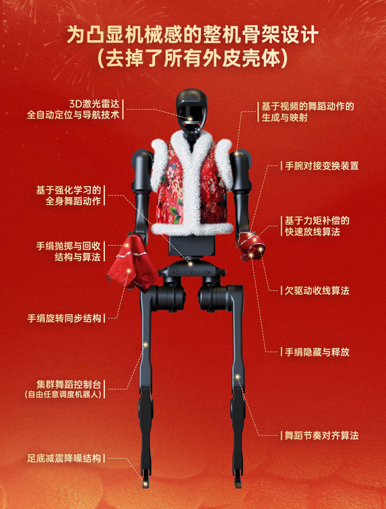 从四足到双足：宇树科技的春晚进化论