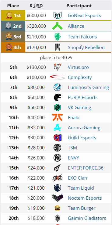 ALGS札幌冠军赛：GN九局鏖战逆袭夺冠，VKG最终排名第九