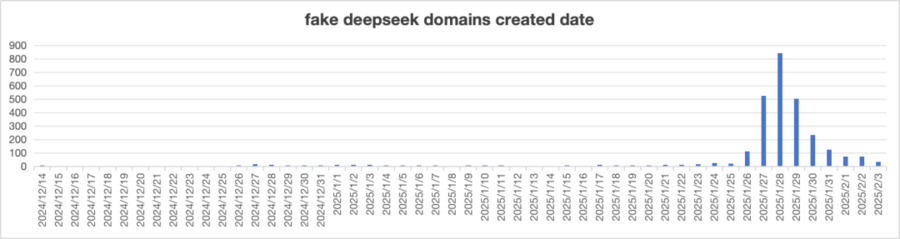 2000多个山寨DeepSeek网站出现，DeepSeek回应来了！