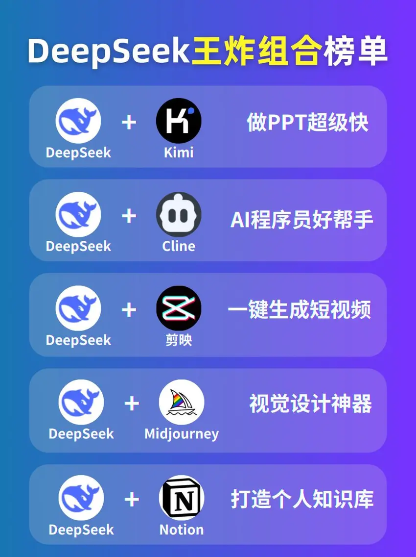 DeepSeek王炸组合榜来袭