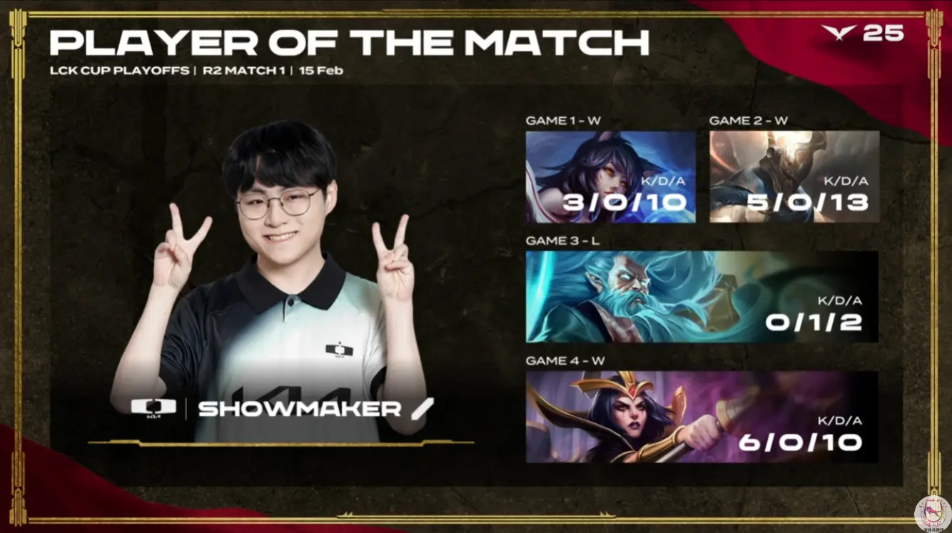 LCK：DK点菜NS晋级胜决！Showmaker完美KDA斩获MVP