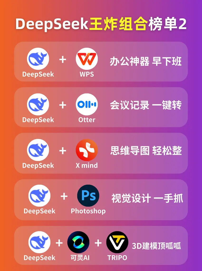 DeepSeek王炸组合榜 第二弹来袭