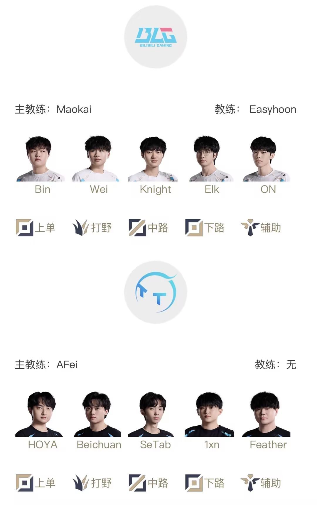 败者组02月24日首发：Bin再战HOYA，Creme交手Doinb