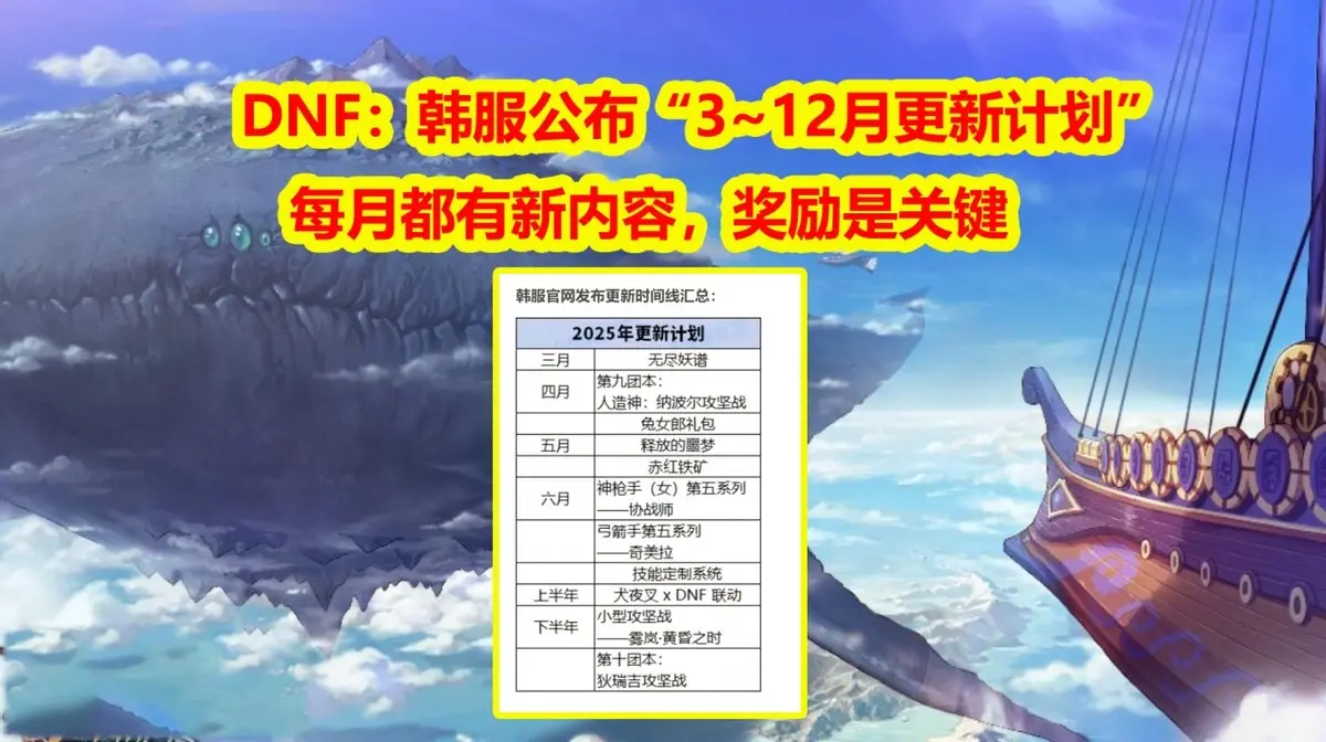 DNF：韩服公布“3~12月更新计划”！每月都有新内容，奖励是关键