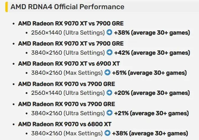 AMD RX9000系列的性能数据曝光，RDNA 4带来性能飞跃
