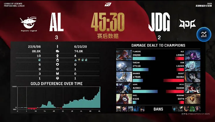 2025LPL第一赛段：AL战胜JDG，率先晋级决赛
