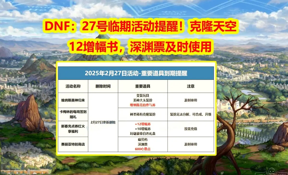 DNF：27号临期活动提醒！克隆天空+12增幅书，深渊票及时使用