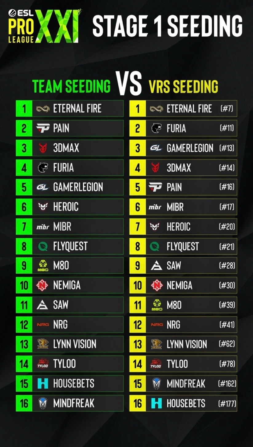 EPL S21：明日入围赛开赛！【赛前前瞻】