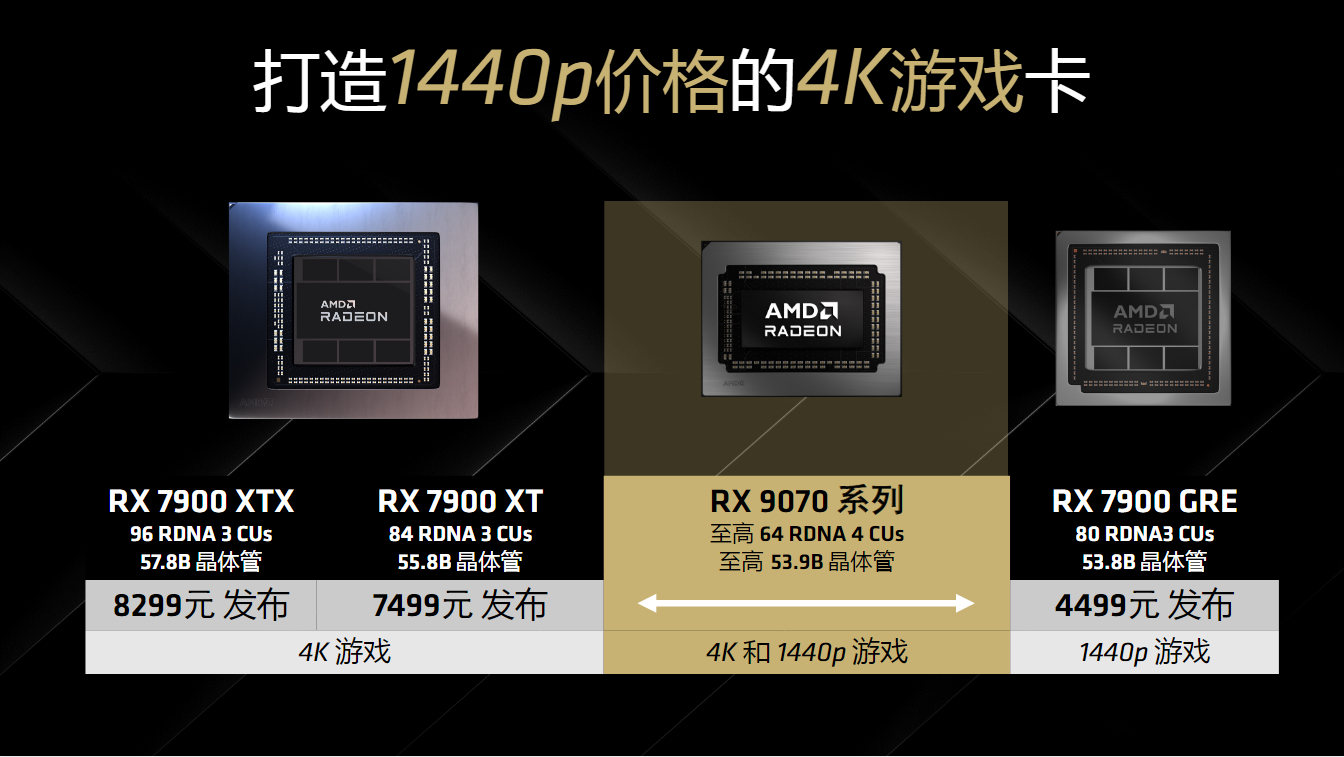 AMD RX 9000 系列显卡及后续产品将仅支持 UEFI 模式