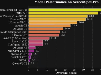微软OmniParser V2.0发布：DeepSeek等模型变身电脑操控AI智能体