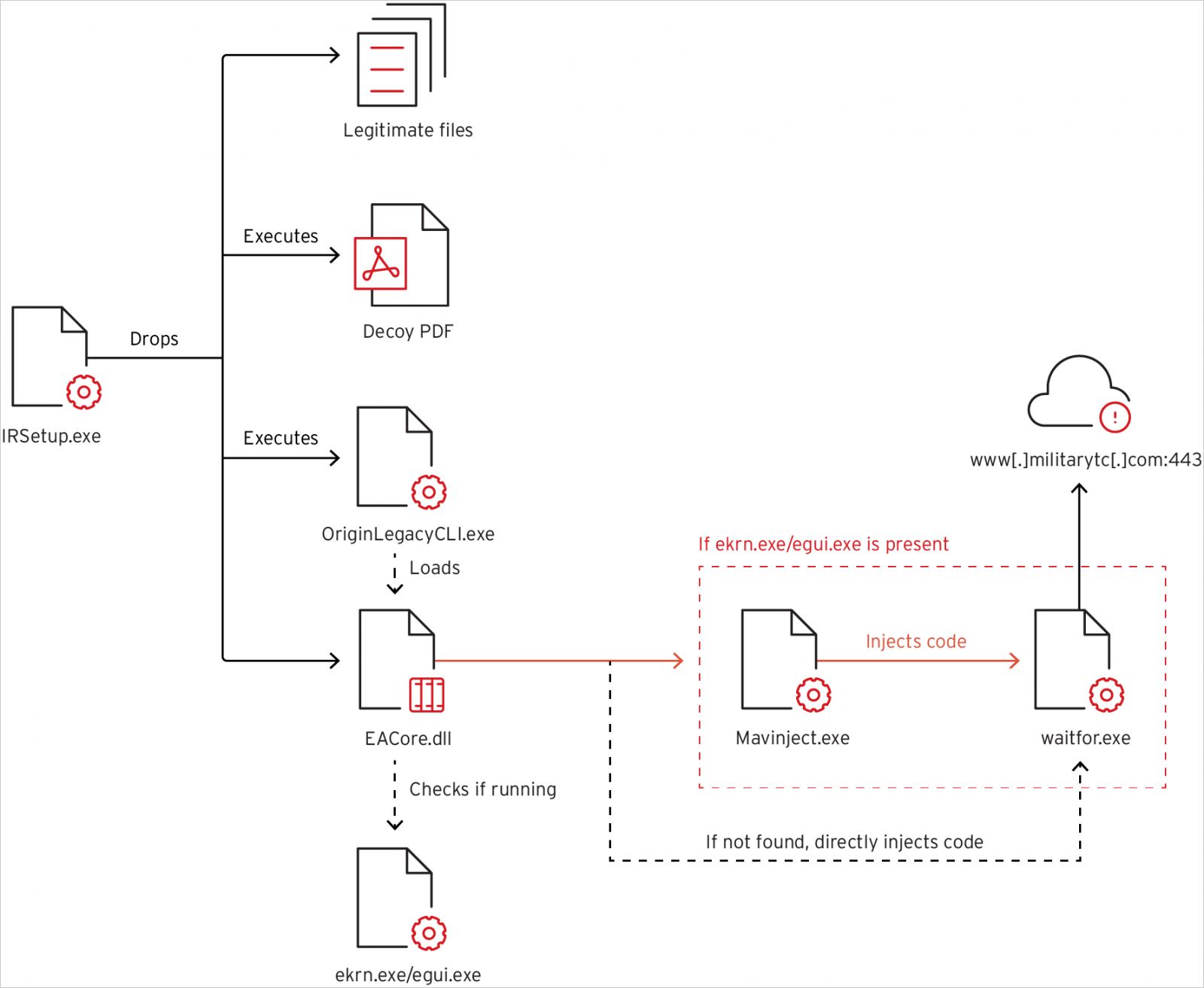 ESET 反驳趋势科技报告，已为 Win10/Win11 防御 LOLBIN 攻击