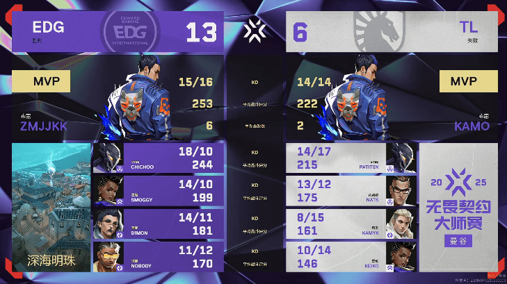 EDG 2-0 TL：青出于蓝胜于蓝，EDG图二连追九分完成复仇