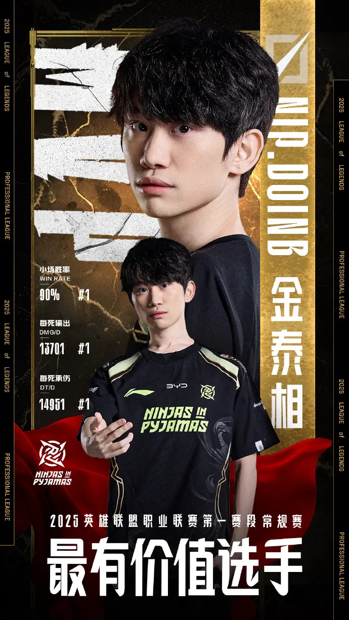 LPL第一赛段常规赛最佳阵容公布：Doinb当选常规赛MVP