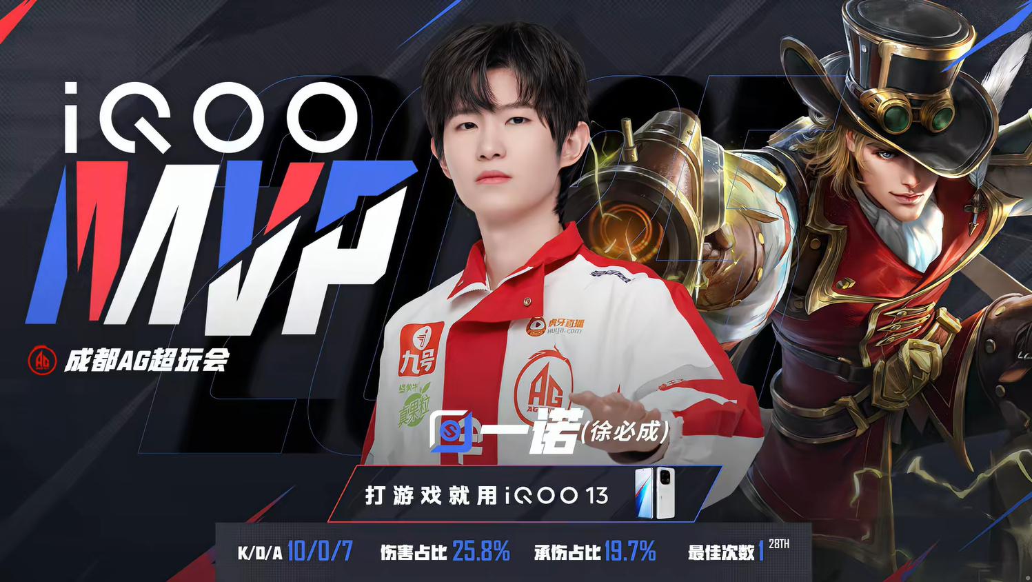 一诺加盟AG后数据华丽，AG17连胜终结飞牛宝刀未老！