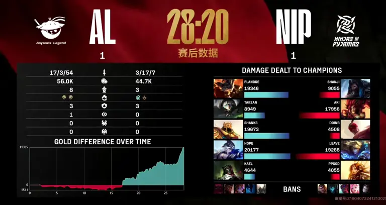 NIP可惜了！AL 3-1 NIP，Tarzan节奏爆炸！Doinb输掉Solo赛成为伏笔