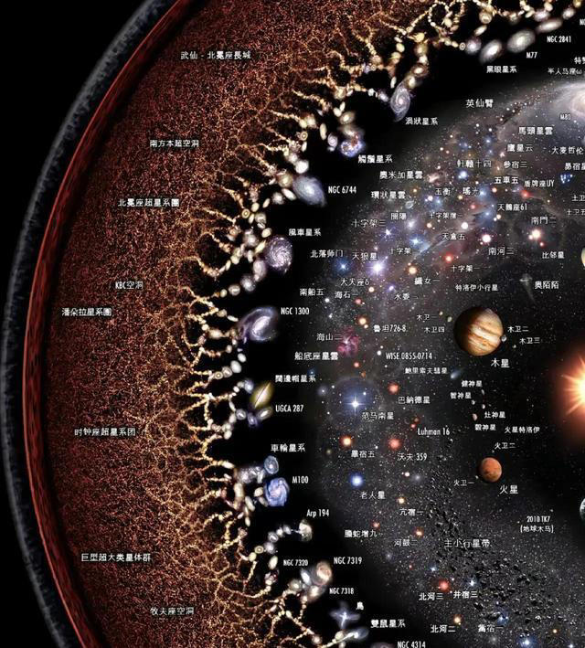 如果一秒能飞一光年，多久能飞出宇宙? 答案超乎你的想象