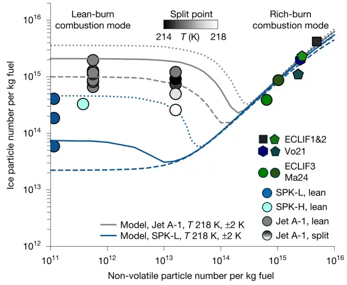 研究飞机“尾气”，发了一篇Nature!