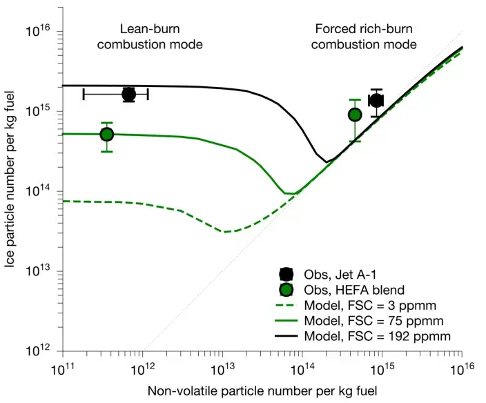 研究飞机“尾气”，发了一篇Nature!