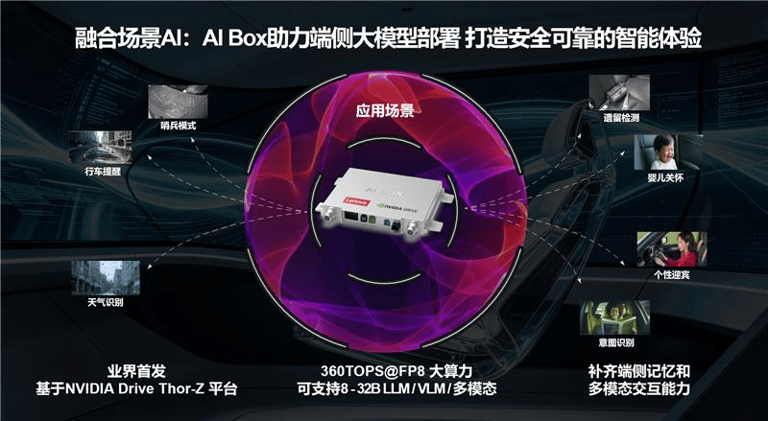 联想车计算携手NVIDIA推Auto AI Box，为智能汽车舱驾融合注入新动能
