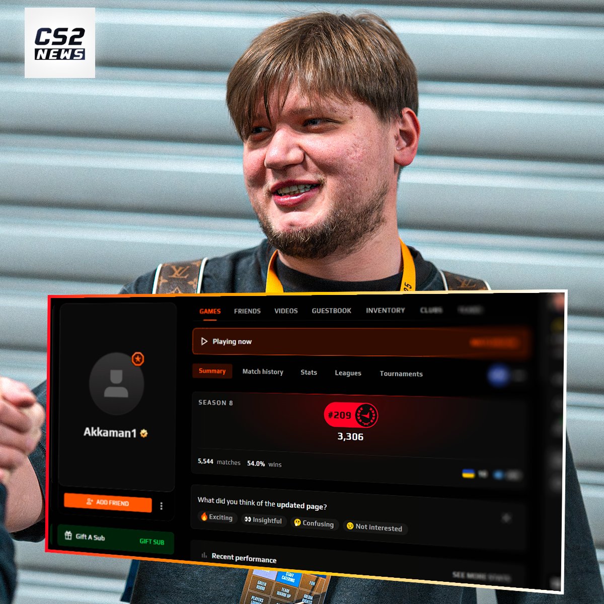 定级分低于预期 s1mple FACEIT S8赛季定级分为3306