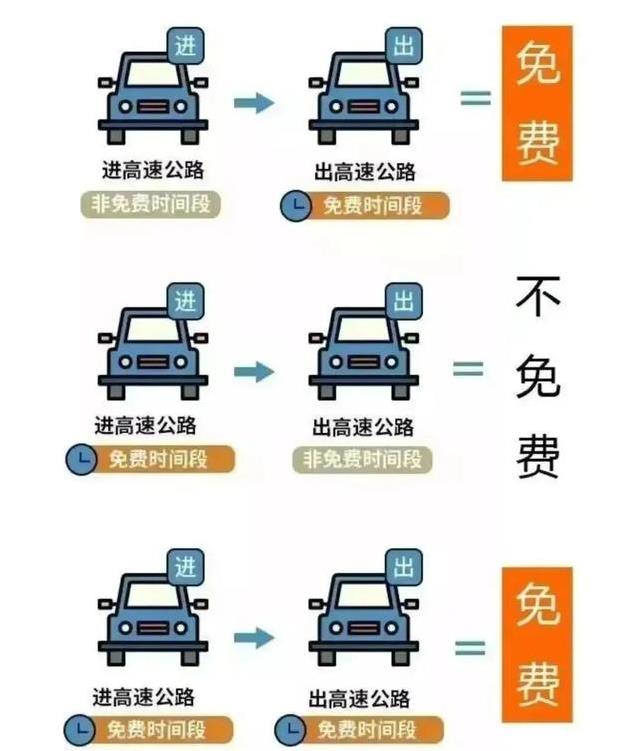 五一放假通知正式公布，本周上班时间有变，高速免费别走错车道