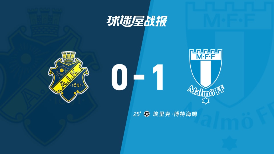 【瑞典超联赛第5轮】索尔纳vs马尔默比赛结果：索尔纳(0-1)马尔默比分战报