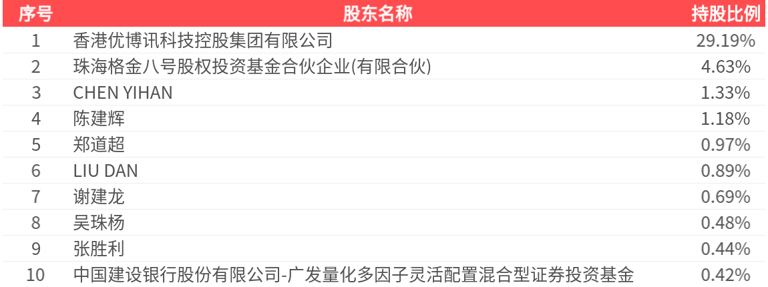 优博讯(300531.SZ)：2025年年报净利润为8341.84万元