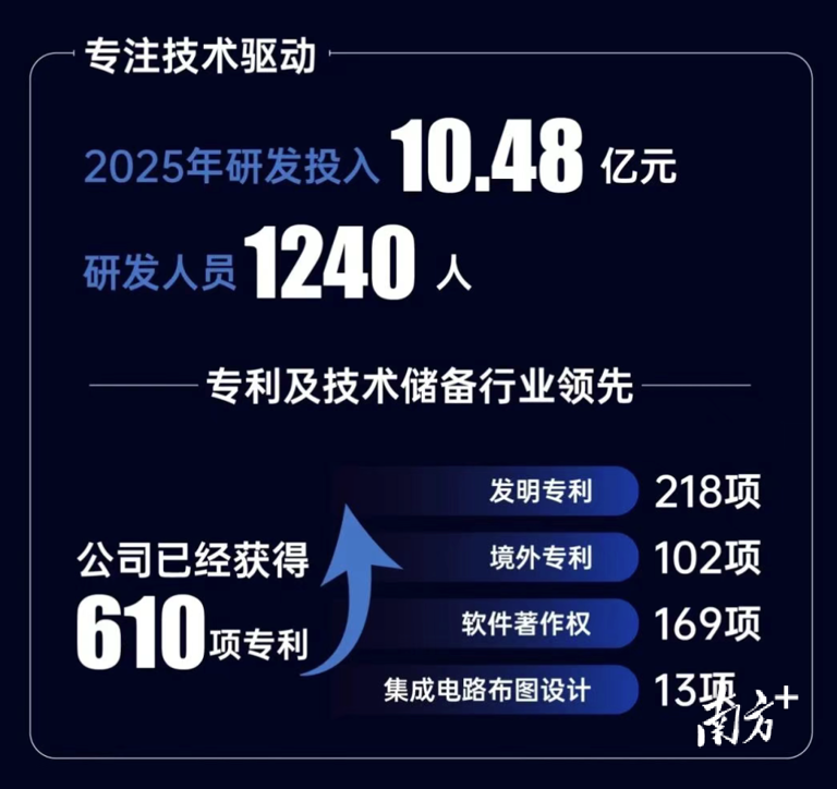 盈利同比增长超2050%!江波龙2026一季报发布