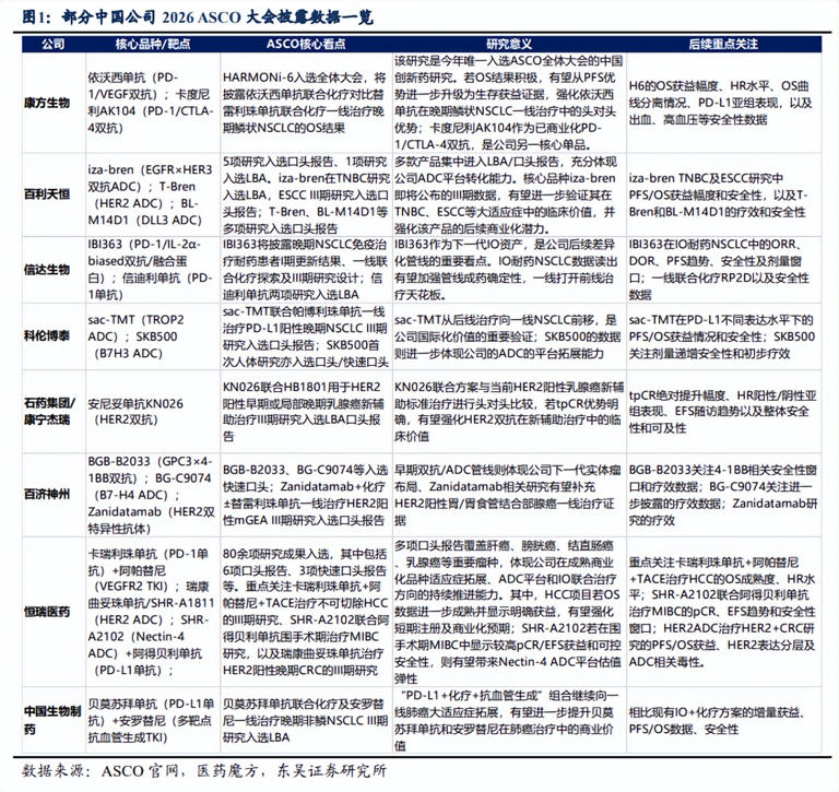 ASCO 2026倒计时：中国创新药华丽蜕变，从“拼数量”到“拼硬实力”